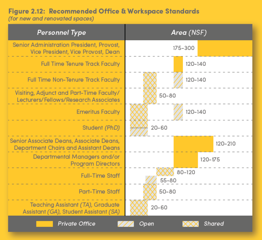 Office and Workspace Utilization Standards - Administrative Services ...