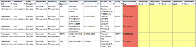 Department Use Fields in SIRI - Administrative Services Gateway ...