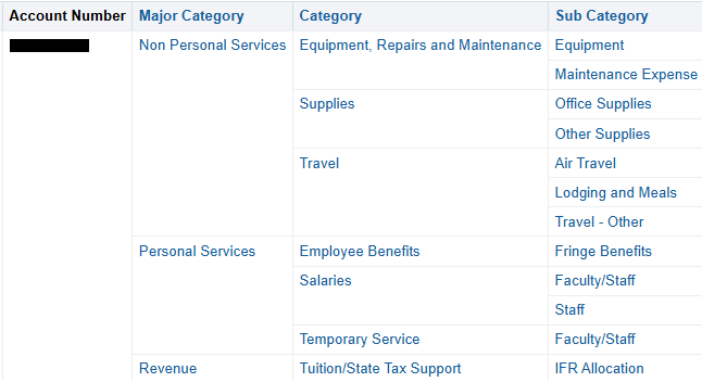 Use the Include and Exclude Column Feature - Administrative Services ...