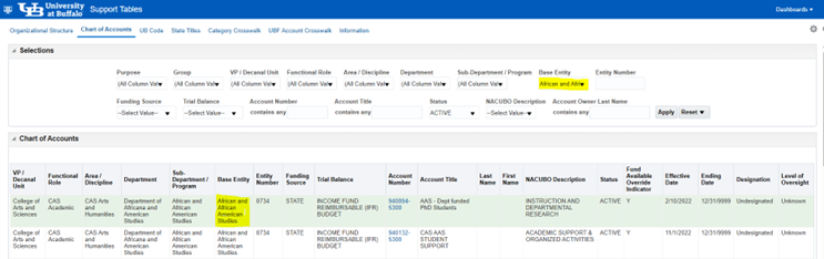 Use SIRI Support Tables Dashboard - Administrative Services Gateway ...