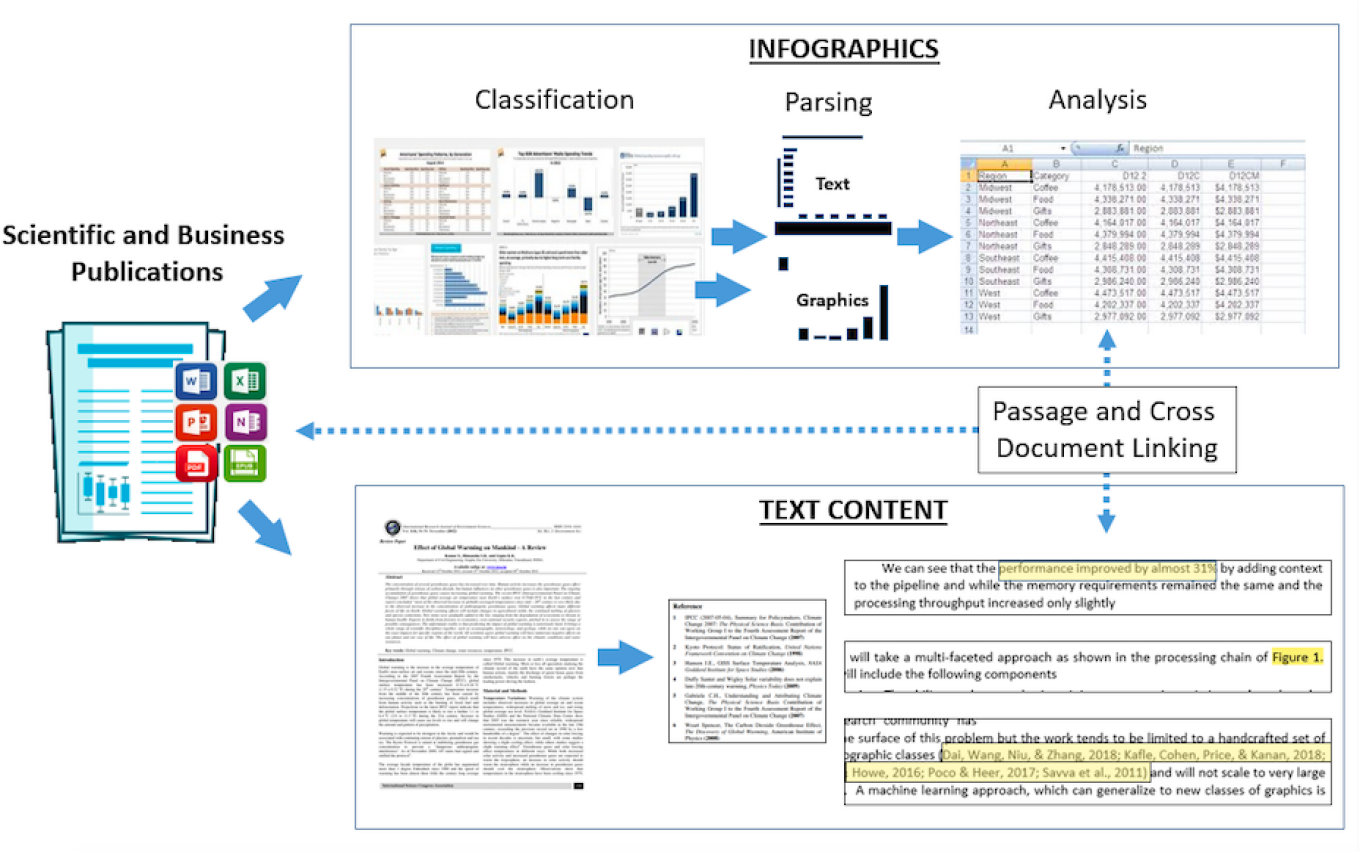 Document and Figure Linking - Institute for Artificial Intelligence and ...