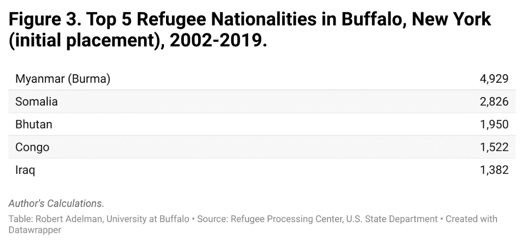 2021-22 Blog Posts - Baldy Center - University at Buffalo