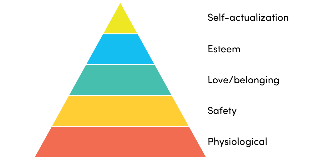 Motivation Theories - Office of Curriculum, Assessment and Teaching ...