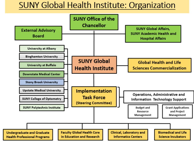 SUNY Global Health Institute - Center for Integrated Global Health ...