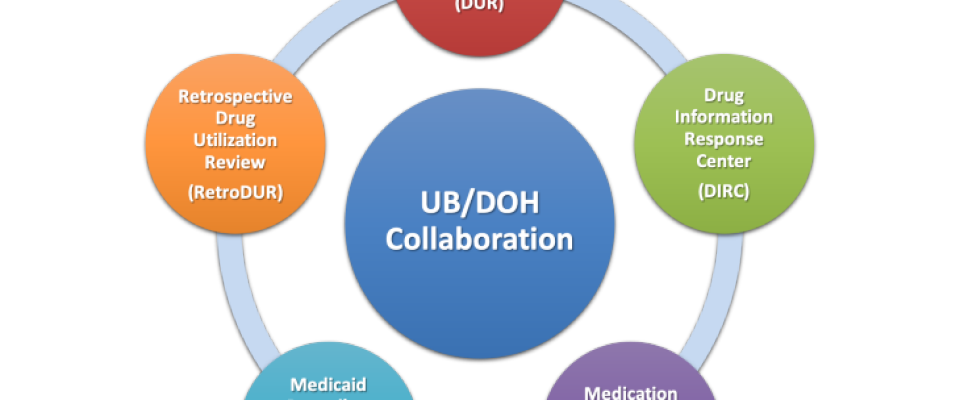 Pharmacy Services Partnership – NYSDOH Medicaid Initiative - University ...