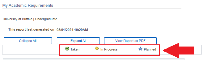 Academic Advisement Report (AAR) - Office of the Registrar - University ...