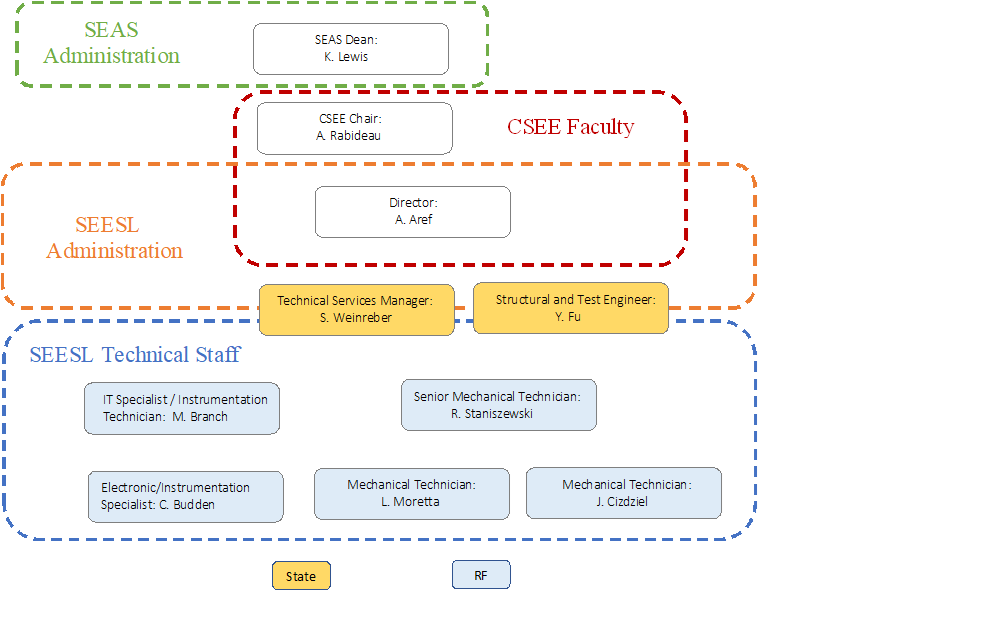 Laboratory Manual - Structural Engineering and Earthquake Simulation ...
