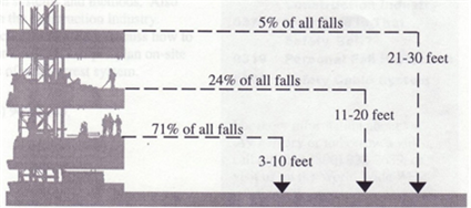 Safety Training Manual - Structural Engineering and Earthquake ...