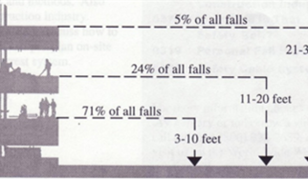 Safety Training Manual - Structural Engineering and Earthquake ...