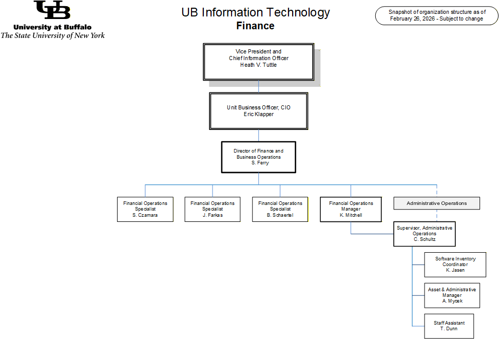 Finance - UBIT - University at Buffalo