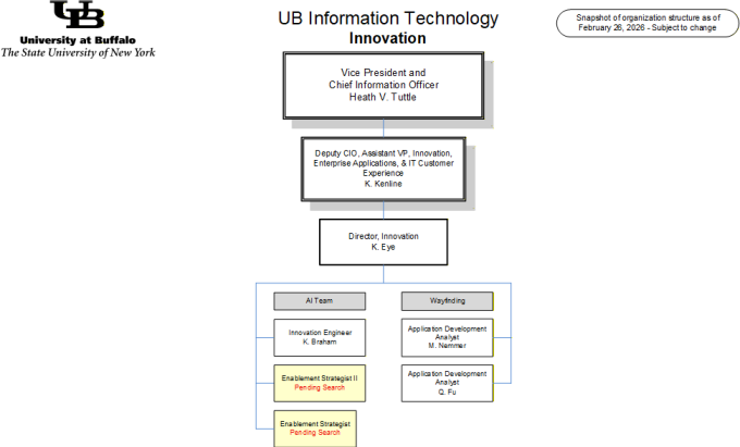 Innovation - UBIT - University at Buffalo