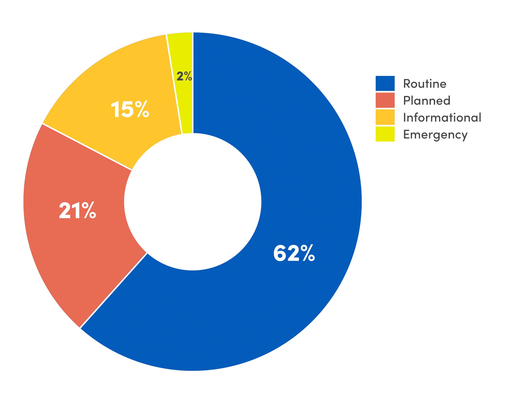 Accomplishments - UBIT - University at Buffalo