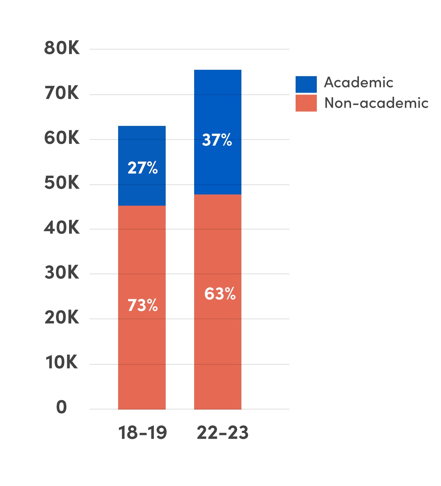 Accomplishments - UBIT - University at Buffalo